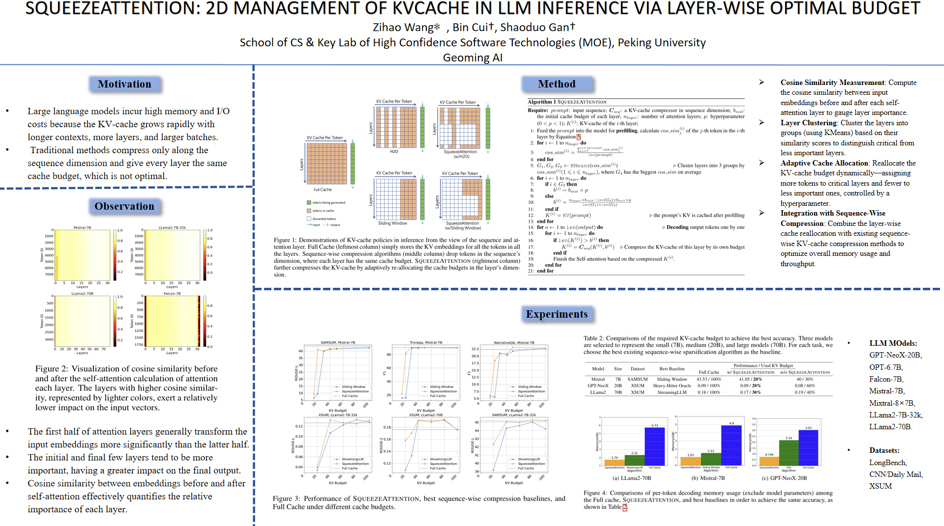 ICLR Poster SqueezeAttention: 2D Management of KV-Cache in LLM Inference via Layer-wise Optimal ...